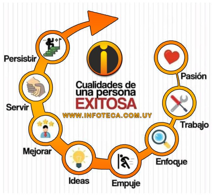 8 CUALIDADES DE UNA PERSONA EXITOSA - Cursos Rivera - Instituto de ...
